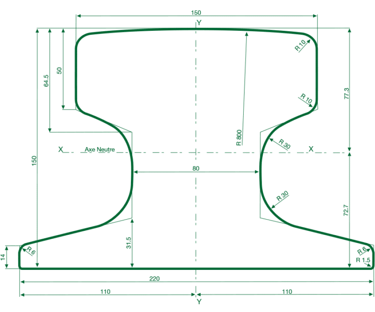 A150 Crane Rail | EMRAILS
